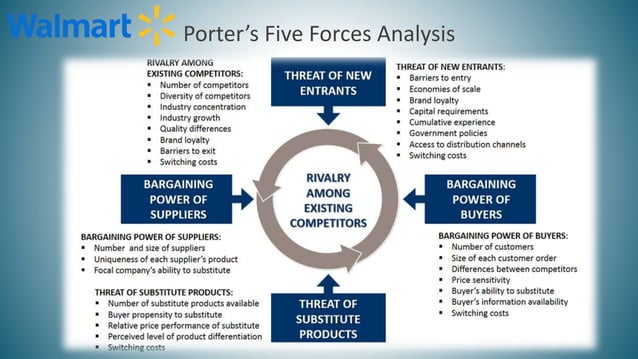 Walmart Internal Analysis.edited.pptx | Business Accounting & Finance ...
