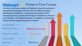 Walmart Internal Analysis.edited.pptx