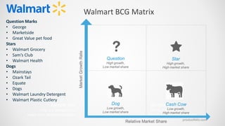 Walmart Internal Analysis.edited.pptx