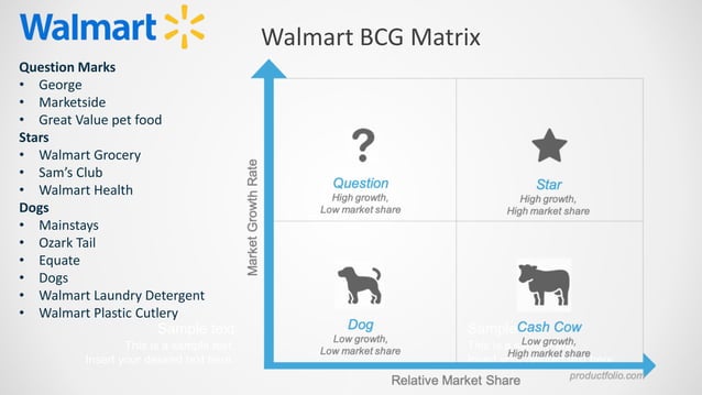 Walmart Internal Analysis.edited.pptx | Business Accounting & Finance ...