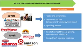 Walmart internal and external environments | PPTX