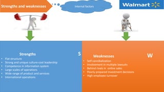 Walmart internal and external environments | PPTX
