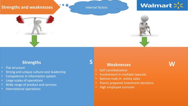 Walmart internal and external environments | PPTX | Logistics | Business