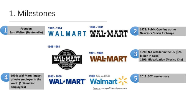 Walmart internal and external environments | PPTX | Logistics | Business