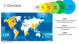Walmart internal and external environments | PPTX