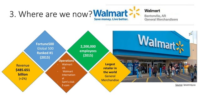Walmart internal and external environments | PPTX | Logistics | Business