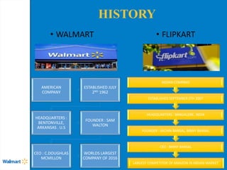 Walmart ppt | PPT