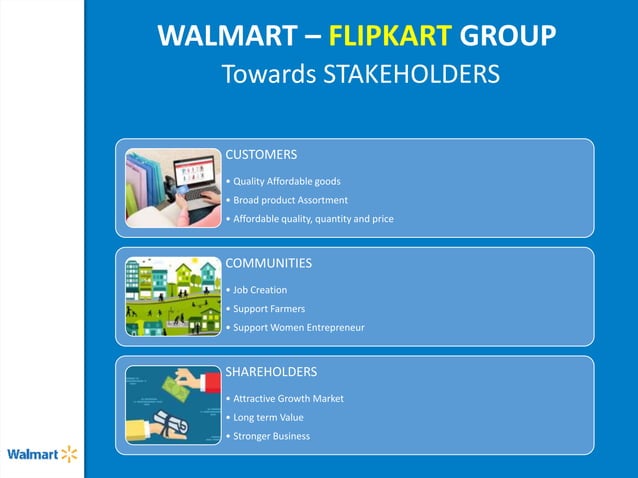Walmart ppt | PPT