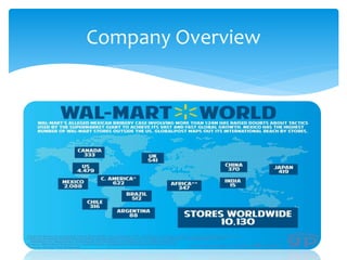 walmart ppt.pdf