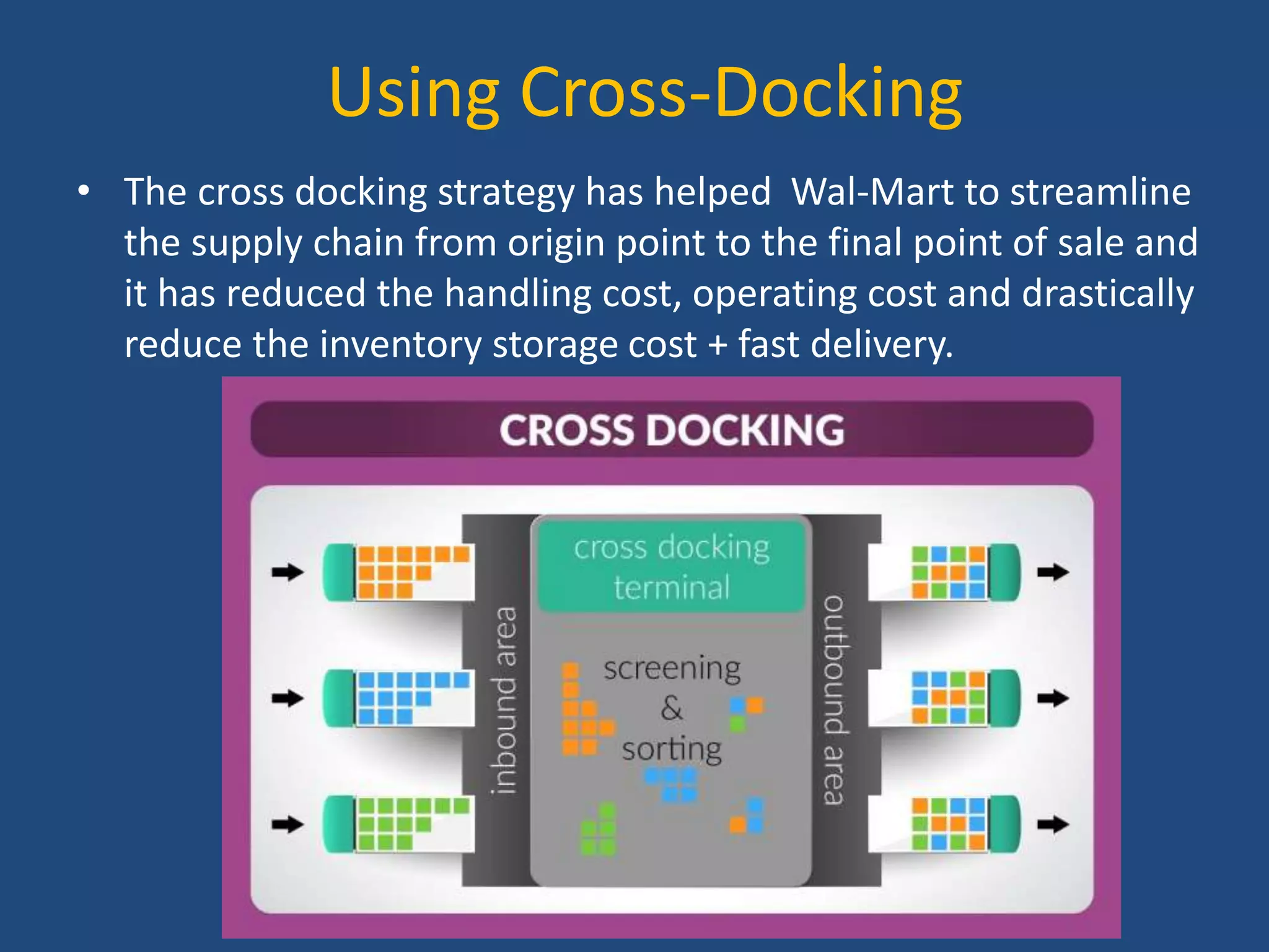 Walmart's SCM | PPT