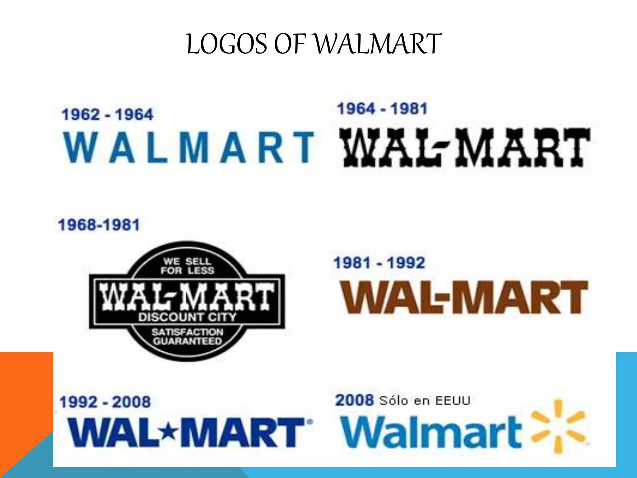 Wal mart presentation | PPT