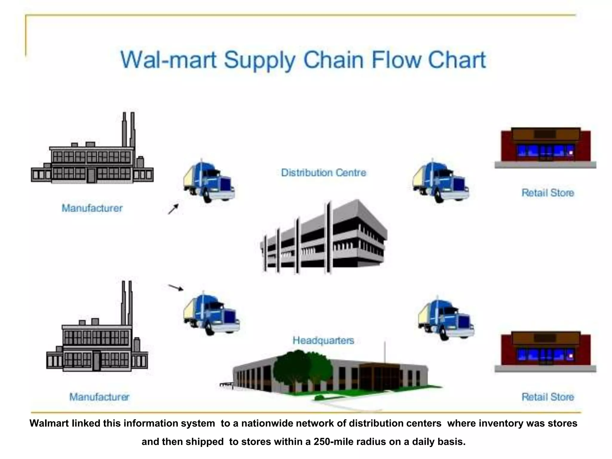 Walmart presentation | PPT