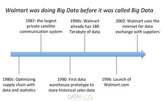 Walmart Makes Big Data Part of Its DNA - Keynote Presentation | PDF