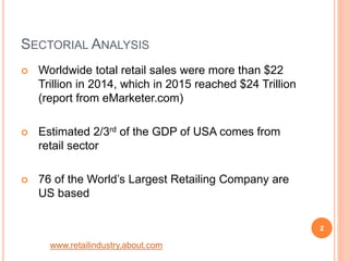 Walmart project | PPTX