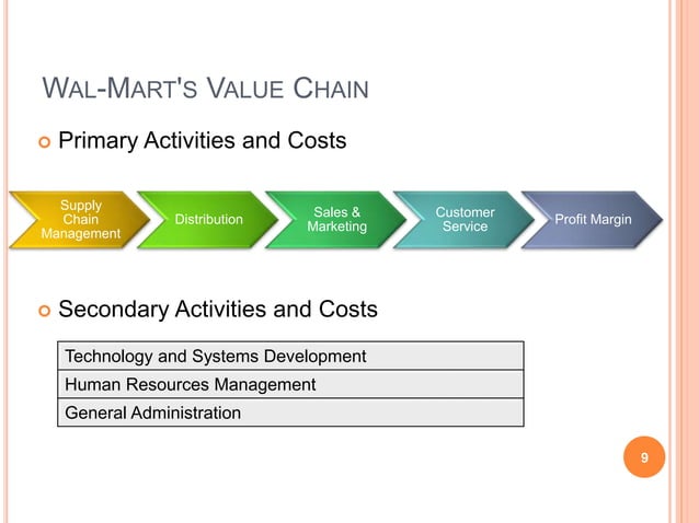 Walmart project | PPTX
