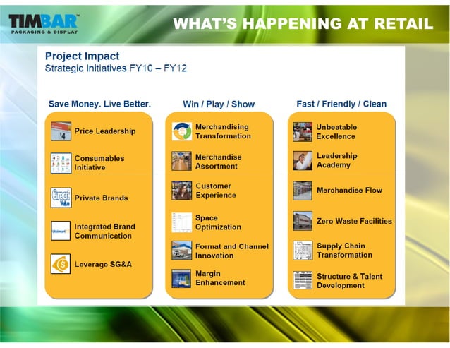 Walmart Project Impact | PDF