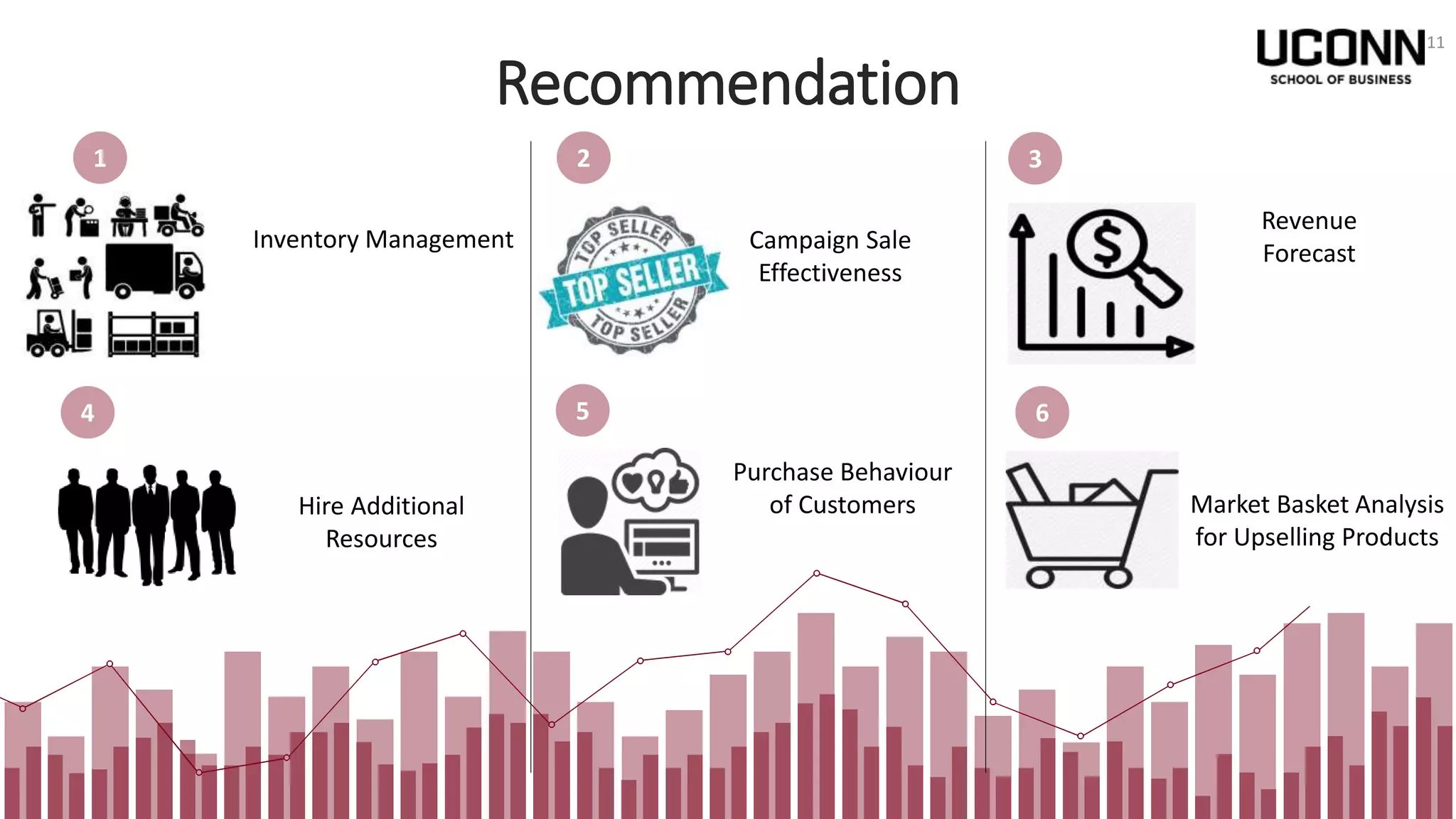 Walmart sales forecasting | PPTX