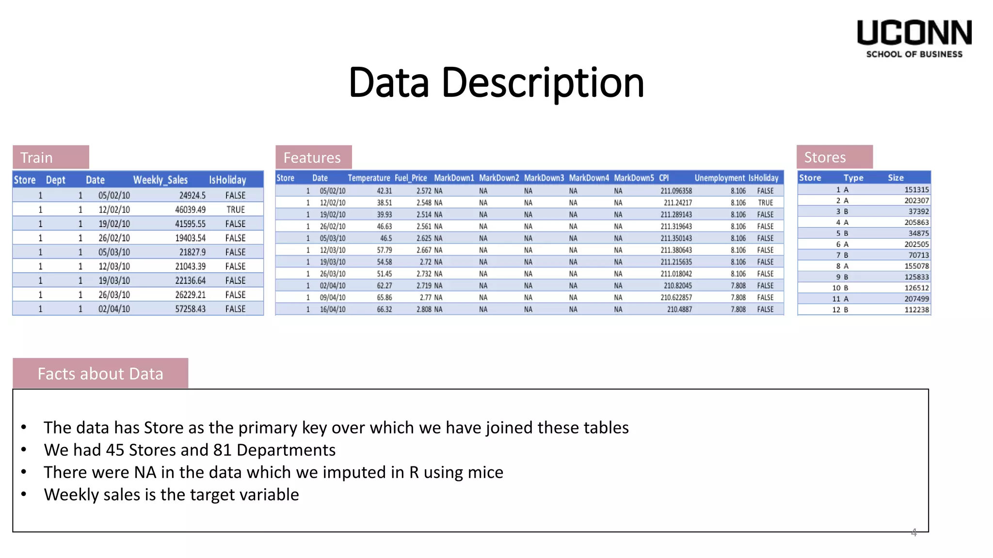 Walmart sales forecasting | PPTX
