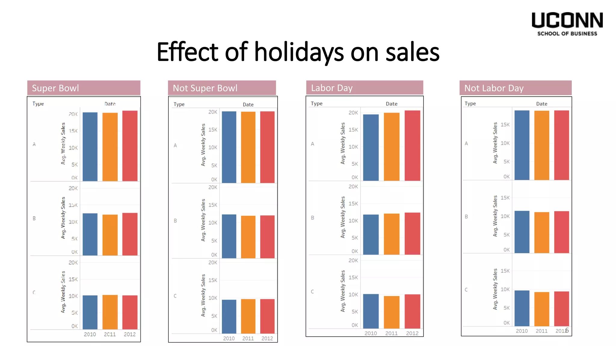Walmart sales forecasting | PPTX