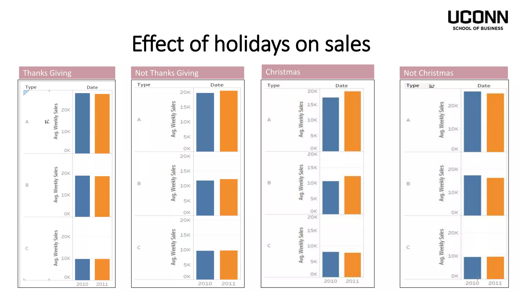Walmart sales forecasting | PPTX