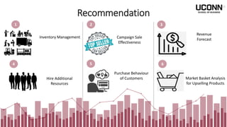Walmart sales forecasting | PPTX