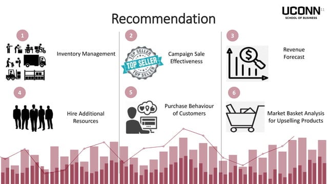 Walmart sales forecasting | PPTX