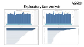 Walmart sales forecasting | PPTX