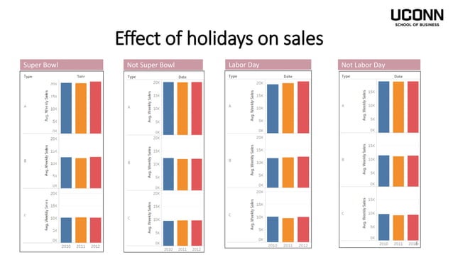 Walmart sales forecasting | PPTX