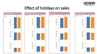 Walmart sales forecasting | PPTX