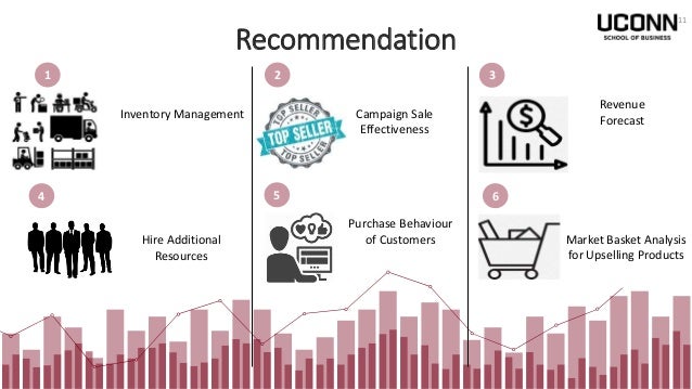 Walmart sales forecasting