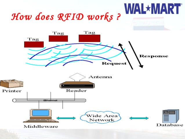 Walmart scm | PPT | Logistics | Business