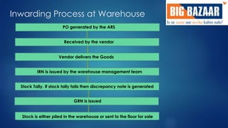 Supply Chain Management - Walmart | PPTX
