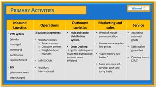 Walmart SCM | PPT