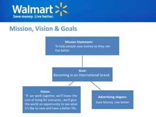 WALMART - Save money.Live better | PPTX