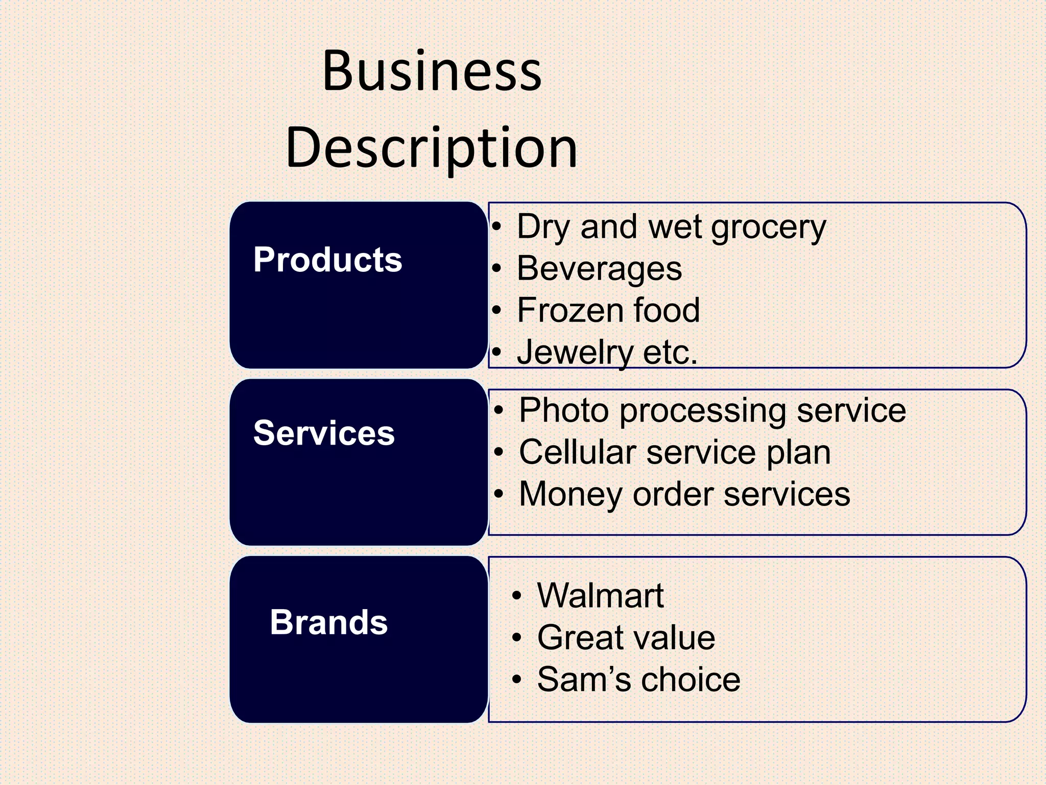 walmart strategies.pptx | Retail Industry | Industries