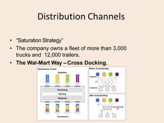 walmart strategies.pptx | Retail Industry | Industries