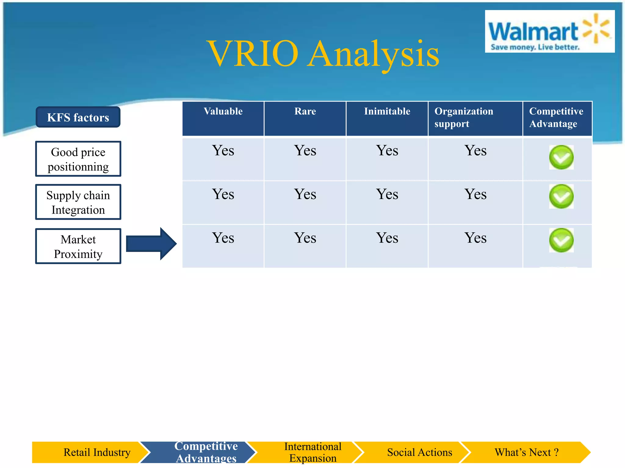 Walmart strategy team victoria | PPTX | Retail Industry | Industries