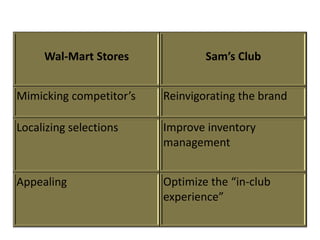 Wal mart study case | PPTX
