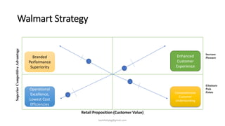 Walmart Supply Chain.pptx