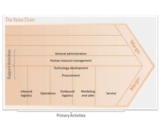 Walmart’s value chain | PPTX