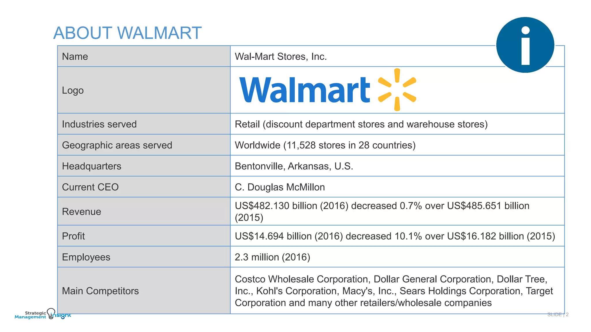 Walmart SWOT analysis 2017 | PDF