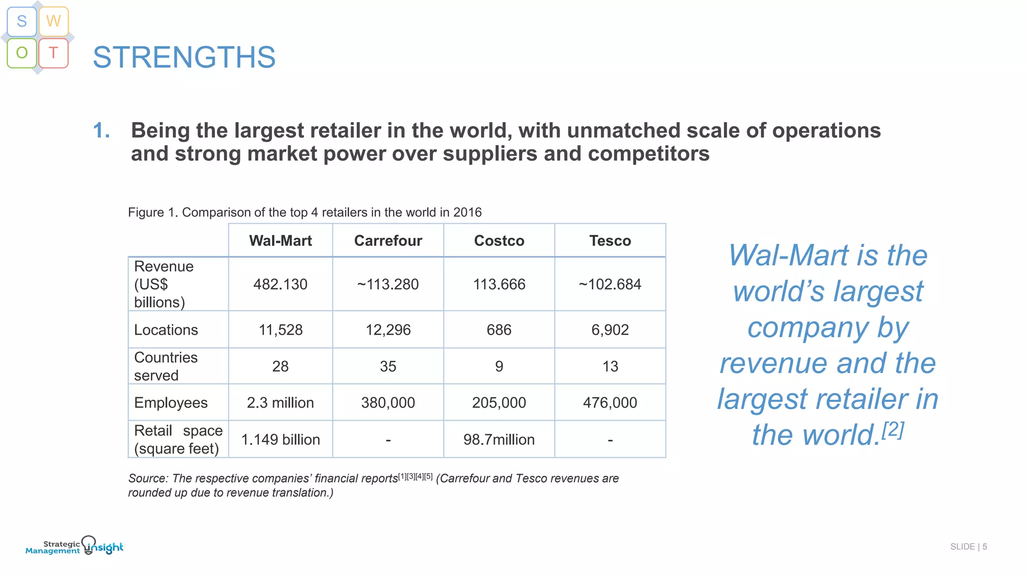 Walmart SWOT analysis 2017 | PDF