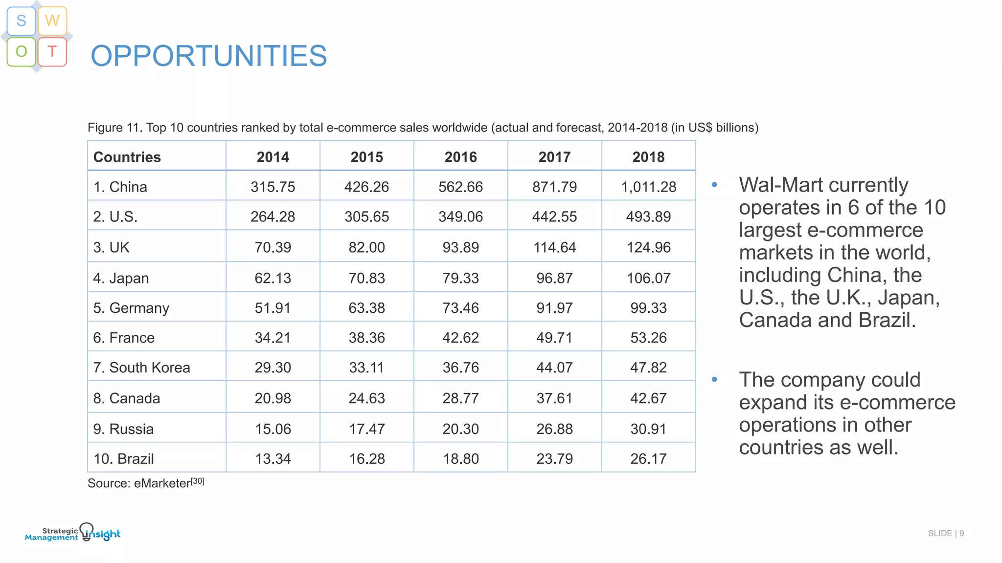 Walmart SWOT analysis 2017 | PDF