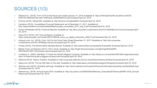 Walmart SWOT Analysis 2018 | PDF