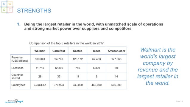 Walmart SWOT Analysis 2018 | PDF