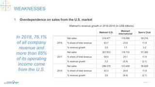 Walmart SWOT Analysis 2018 | PDF