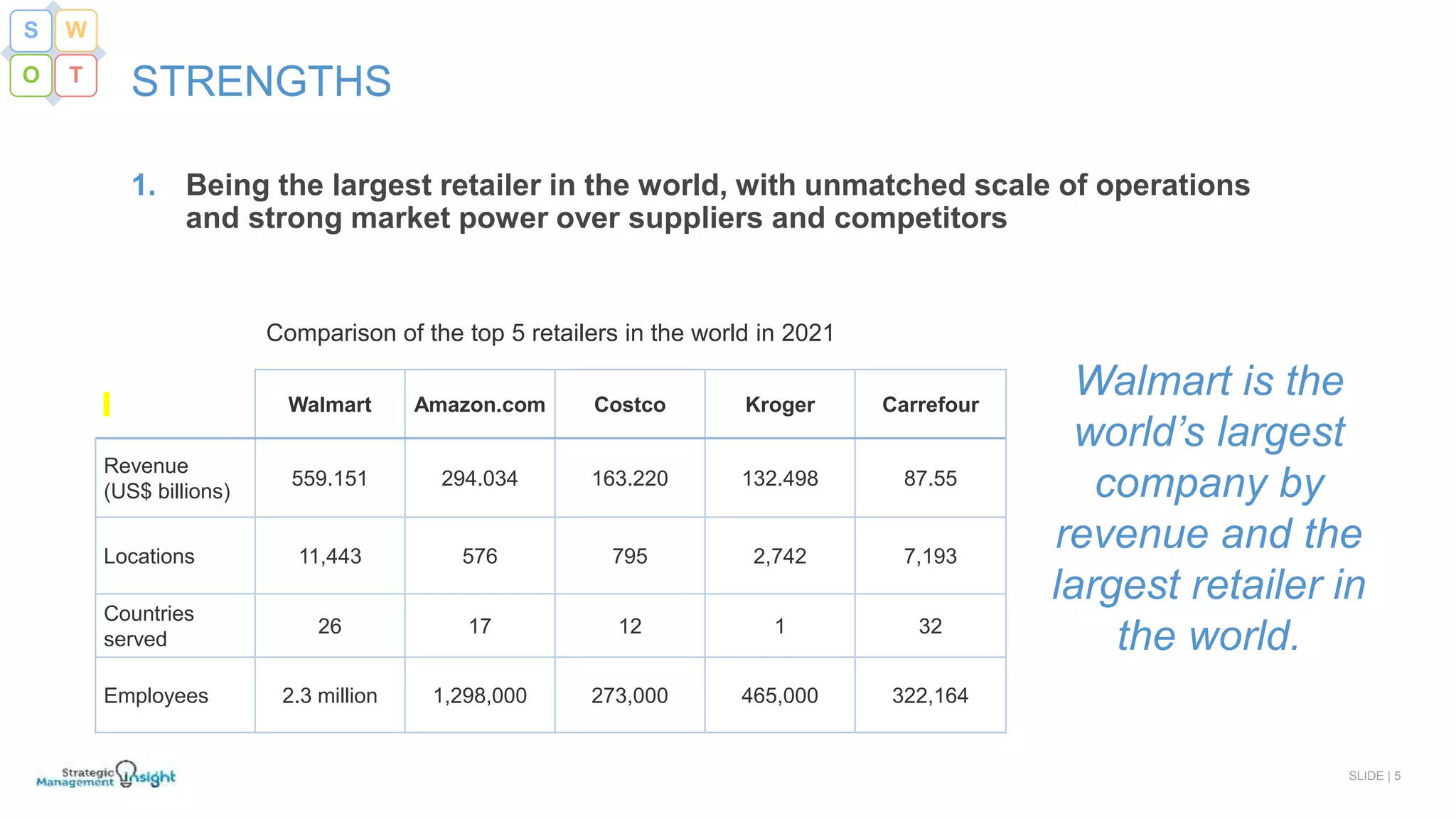 Walmart swot analysis 2021 | PPTX