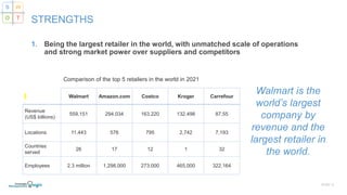 Walmart swot analysis 2021 | PPTX