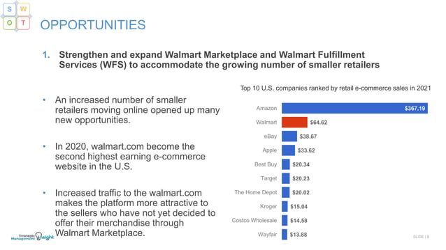 Walmart swot analysis 2021 | PPTX | Retail Industry | Industries