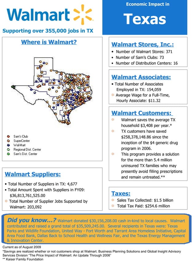 Walmart Texas Fact Sheet | PDF